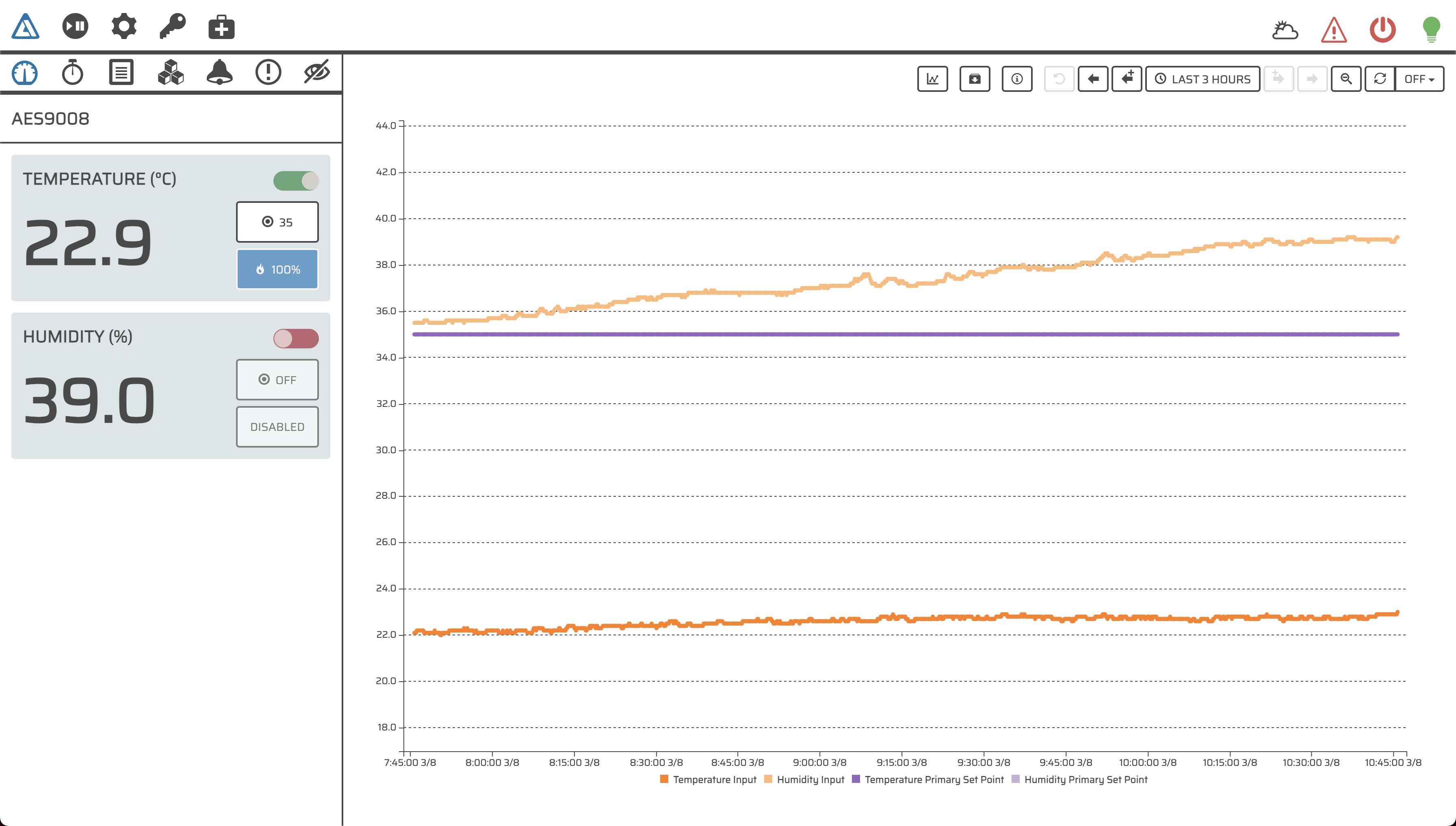 Technology | Associated Environmental Systems