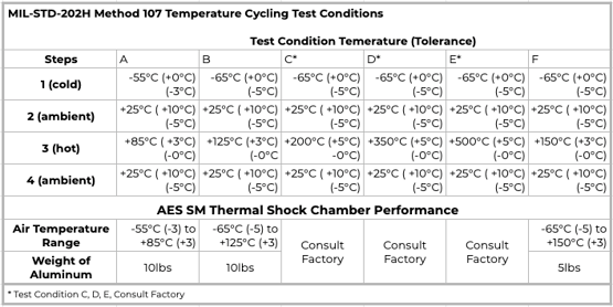 Associated Environmental Systems