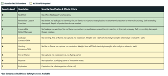 What Are The Safety Hazards of Batteries?