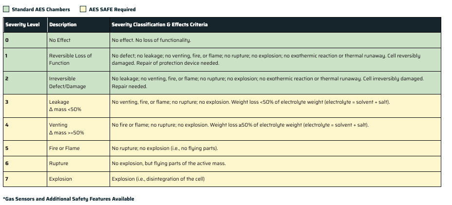 What Are The Safety Hazards of Batteries?