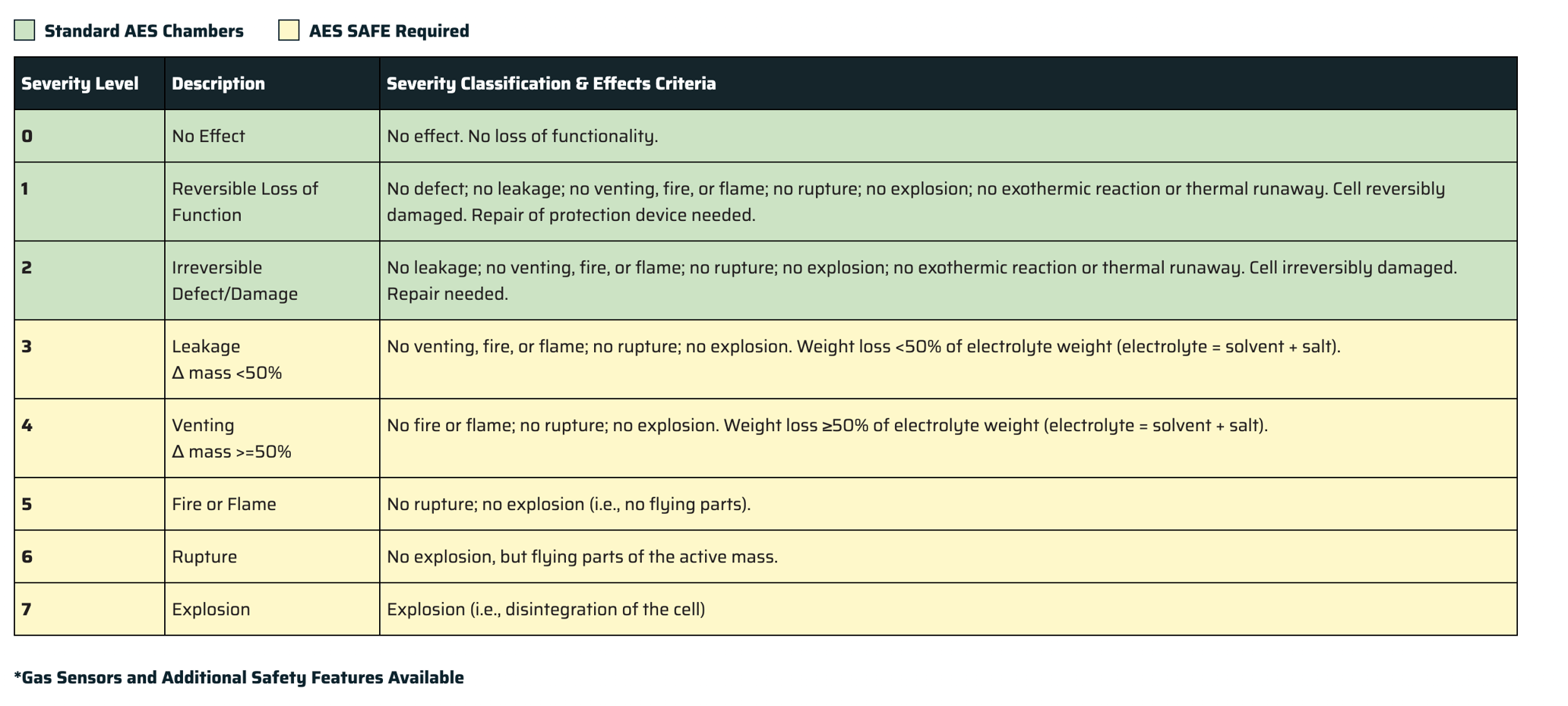 What Are The Safety Hazards of Batteries?